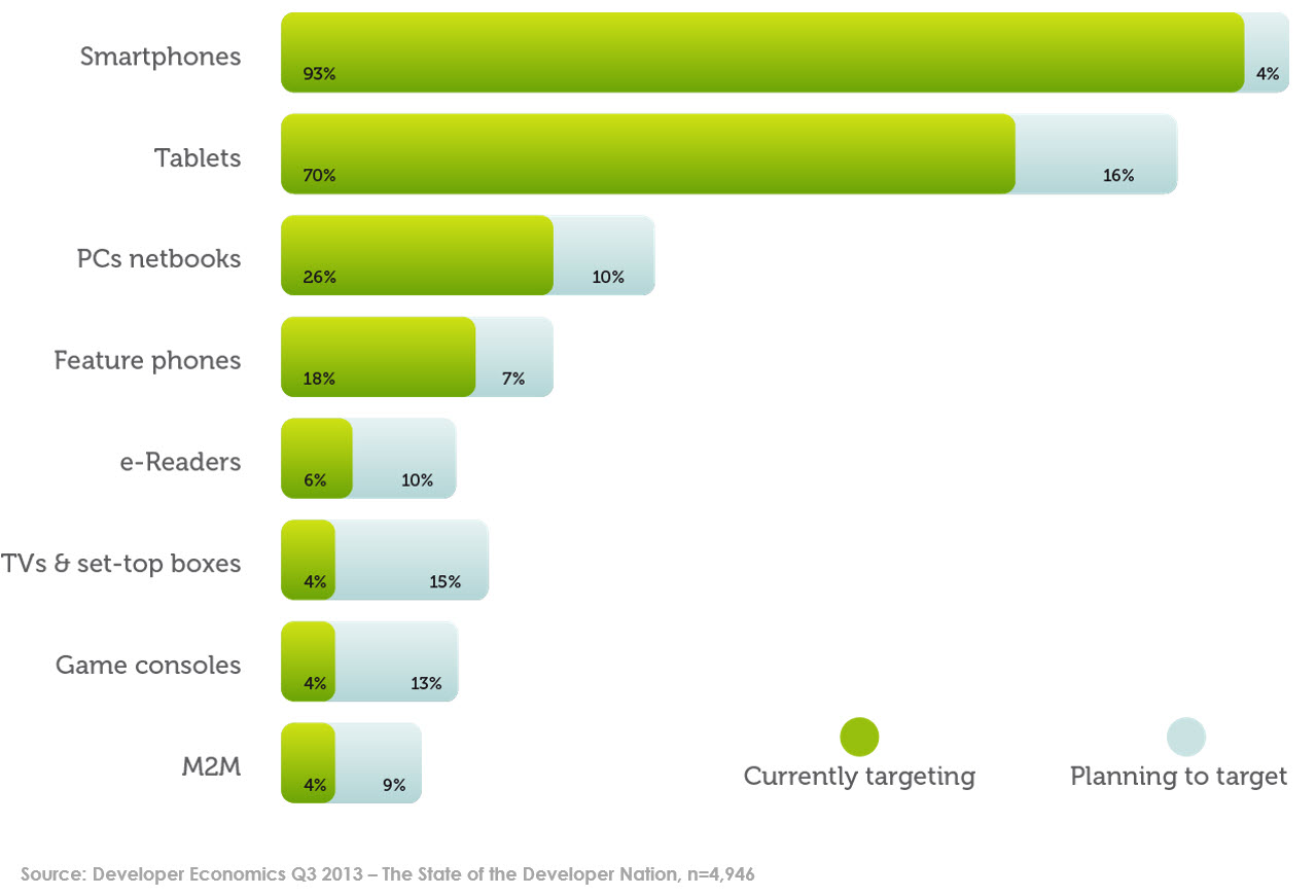 Genero Mobile 1.0 General Availability - Genero software development platform low-code no-code