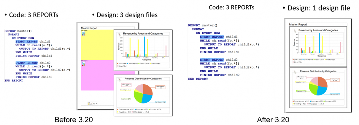 GENERO 3.20 Early Access Program (EAP) NOW OPEN - Genero software development platform low-code ...