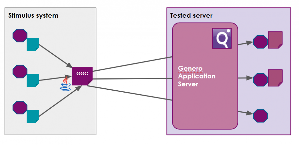 GENERO 3.20 Early Access Program (EAP) NOW OPEN - Genero software development platform low-code ...